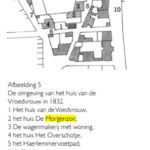 Huis de Morgenzon in Oud Velsen - ONH